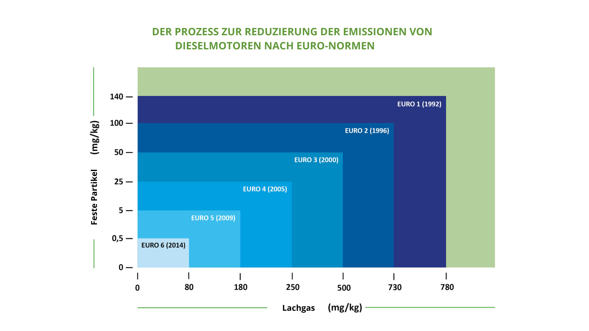 EURO-Richtlinien für EU-Fahrzeuge | ADAM & PARTNER, s.r.o.